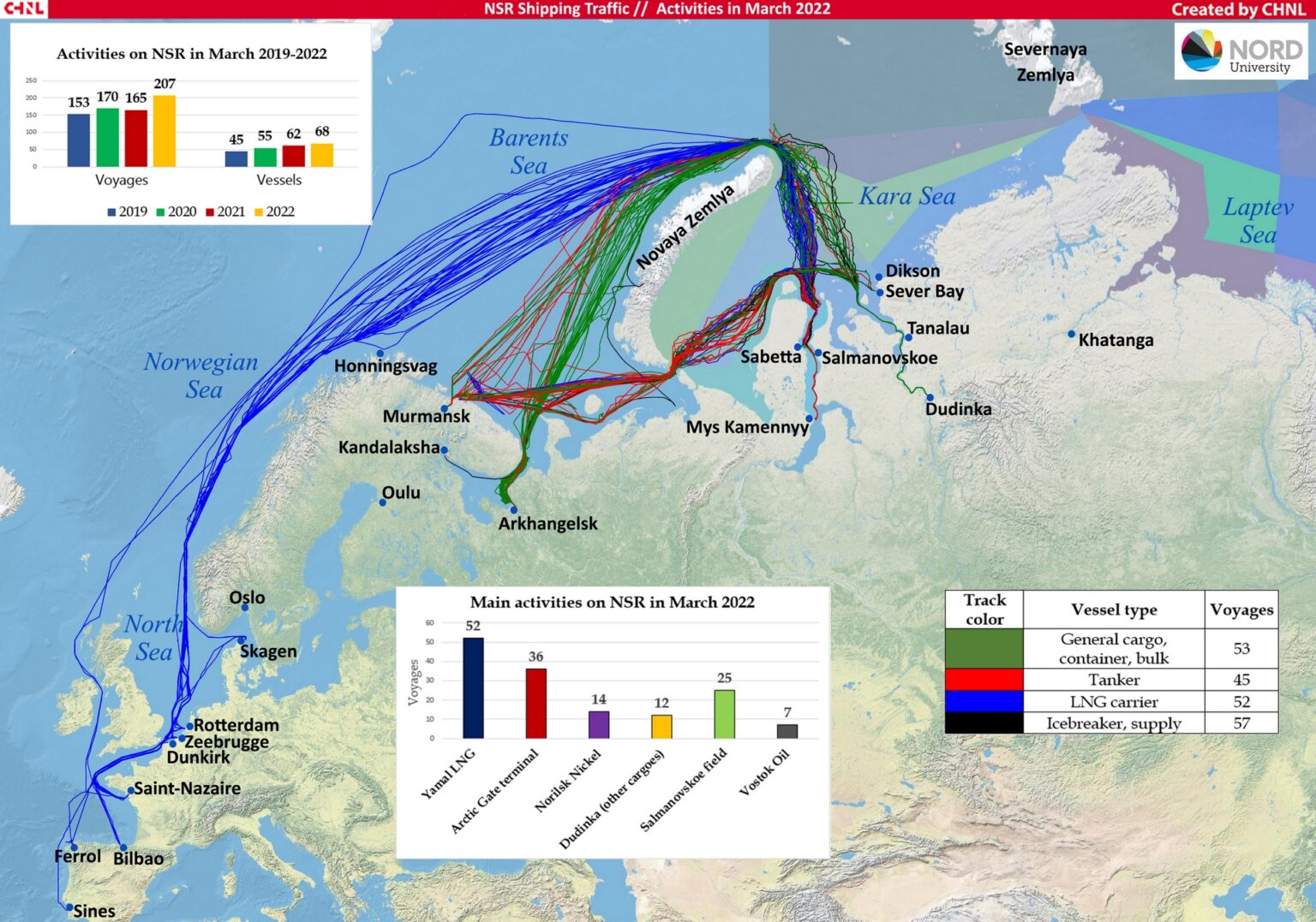 NSR Shipping Traffic – Activities in March 2022 - Centre for High North ...