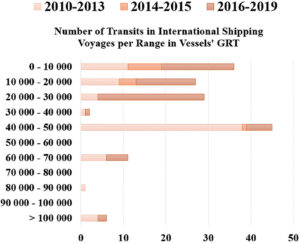 Ten Years of International Shipping on the Northern Sea Route: Trends ...