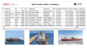 Northern Sea Route (NSR) transit voyages in 2023 - Centre for High North Logistics