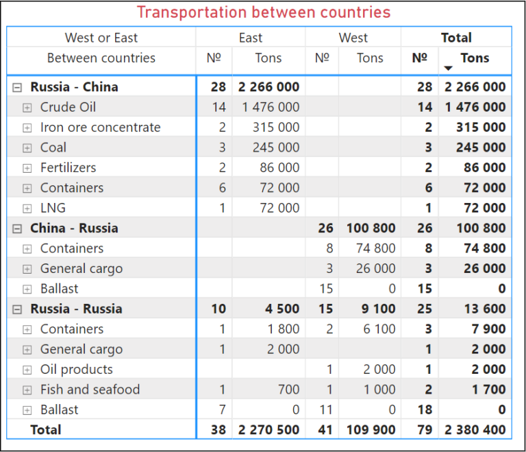 Overview of transit navigation on the NSR. Update September 30, 2024 ...