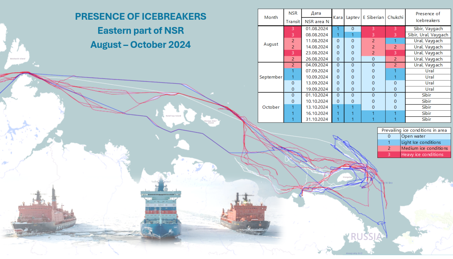 Main Results of NSR Transit Navigation in 2024 - Centre for High North ...