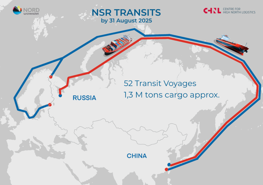 Overview of Transit voyages along the Northern Sea Route as of August ...