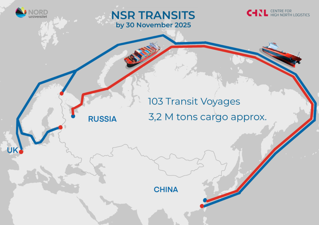 Main Results of NSR Transit Navigation in 2025 - Centre for High North ...
